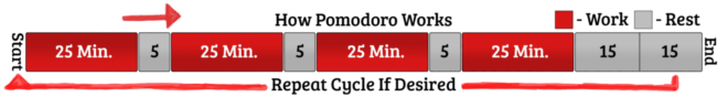 Pomodoro Technique: Get 2 Hours of Focused Work Done (Free Template)